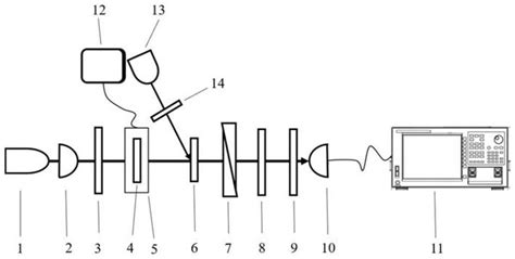 High Precision Temperature Measurement Method Based On Weak Measurement