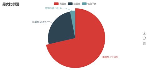 Python丨微信机器人、查看微信好友比例、查看微信好友地域分布bot Bot Csdn博客