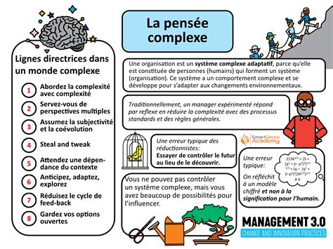 La Pensée Complexe Management 30 • Smart Gecko Academy