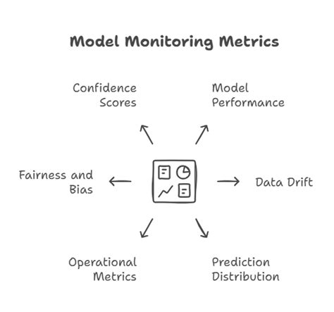 Monitoring Ml Models In Production Tools Challenges And Best Practices Mlops Data Science