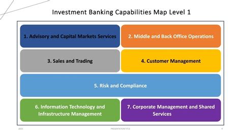 Ppt Investment Banking Capability Model Powerpoint Presentation Free