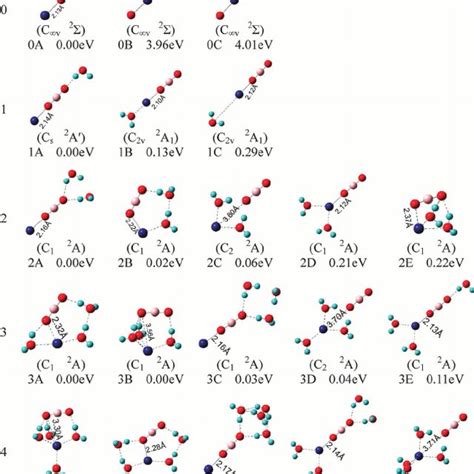 Pdf Microscopic Solvation Of Nabo2 In Water Anion Photoelectron Spectroscopy And Ab Initio