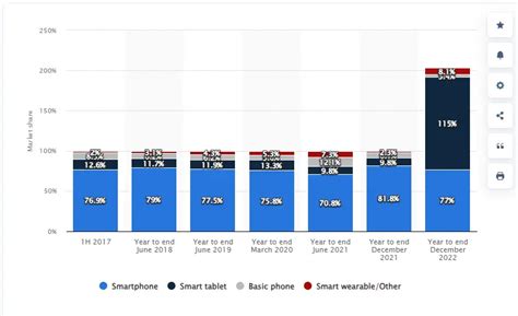 How To Perform Cross Device Testing