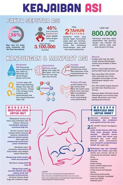 Kebaikan Susu Ibu Kepada Bayi