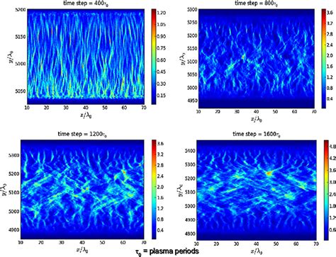 Temporal Evolution Of Electron Energy Density At The Time U Pe T ¼ 400 Download Scientific