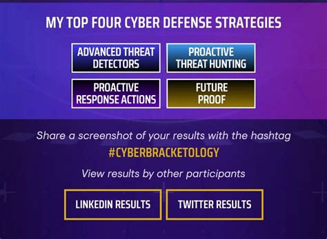 My Top 4 Cyber Defense Strategies And Reasons For Cyberbracketology
