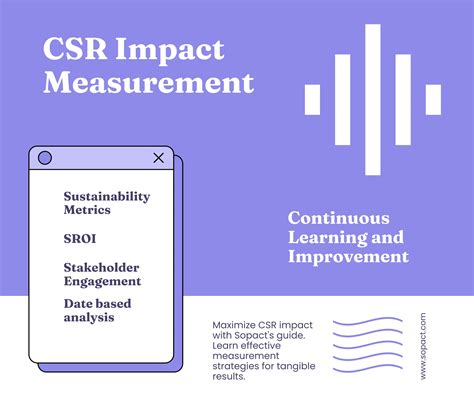 Csr Impact Measurement Authoritative Guide Sopact