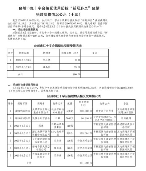 台州市红十字会接受使用防控“新冠肺炎”疫情捐赠款物情况公示（十三）