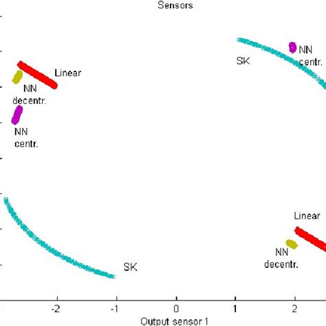 Single Source With Bimodal Distribution Decoder Download Scientific