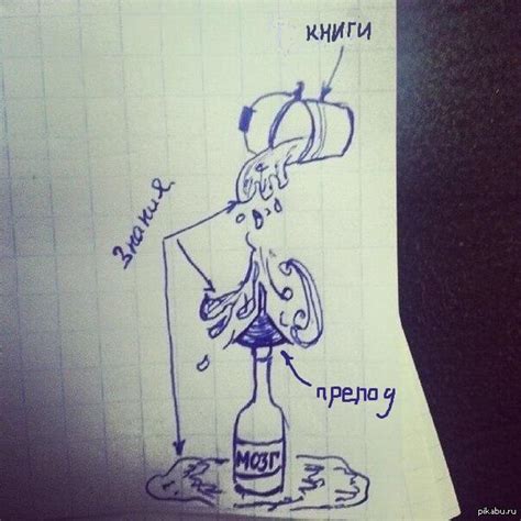 Проблемы восприятия Пикабу