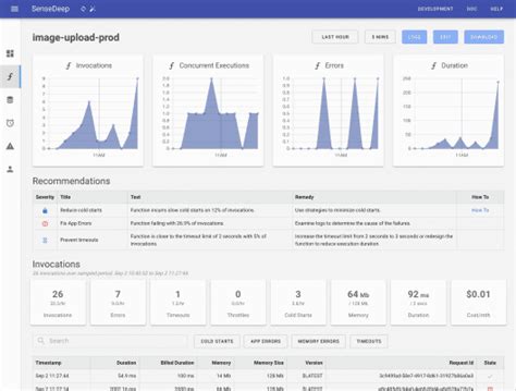 11 Best Serverless Monitoring Tools For 2025 With Free Trials