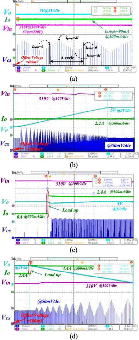 Figure 11 From A Versatile OCP Control Scheme For Discontinuous