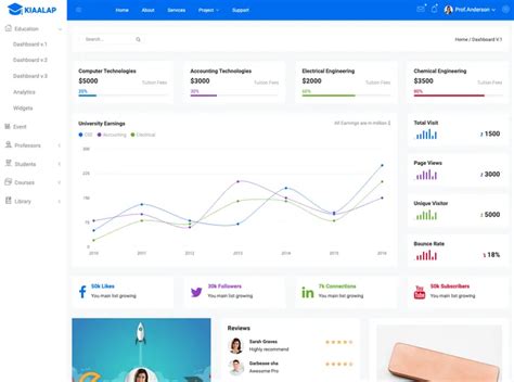 Kiaalap By Puikinsh A Undefined Template Built At Lightspeed