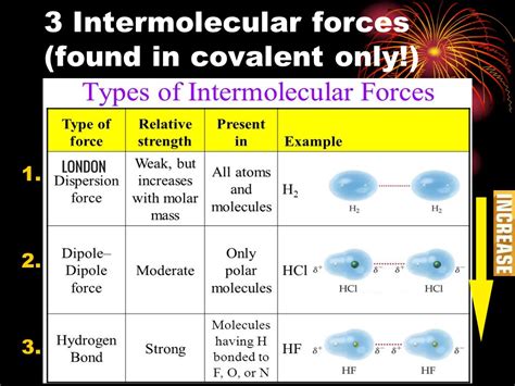 Structural Diagrams And Intermolecular Forces Grade 12 Chemistry Power