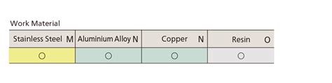 Nsmd・nsmd S・nsmd M・nsmd Ms Ns Tool Coltd