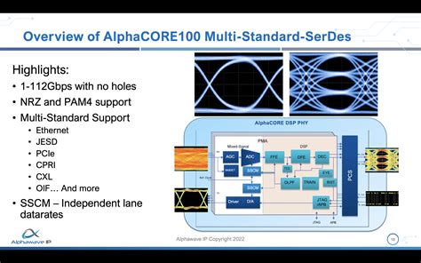 Integration Methodology Of High End Serdes Ip Into Semiwiki