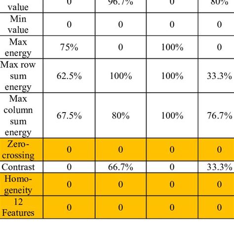 Misclassification Probability Download Table