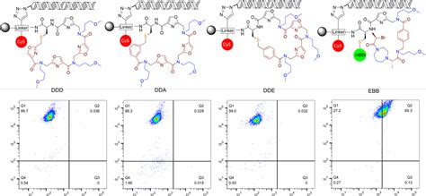 Figure 4 From High Throughput Quality Control Assay For The Solid Phase