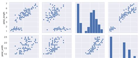Plot With Python Matplotlib Seaborn Dev Community