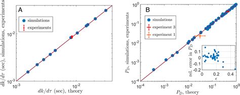 Bloch Oscillations LandauZener Transition And Topological Phase