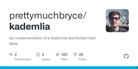 Github Prettymuchbrycekademlia Go Implementation Of A Kademlia Distributed Hash Table