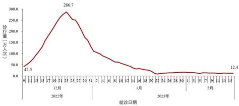 又有学校通知停课，多地疾控紧急提醒→ 搜狐大视野 搜狐新闻