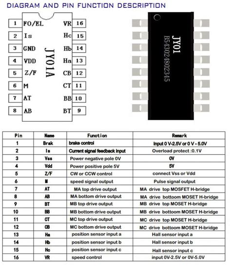 Jy01 Bldc Controller