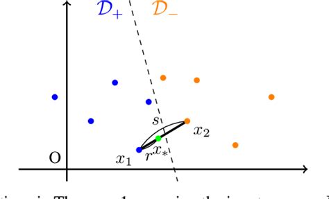 Figure From Robustness Bounds On The Successful Adversarial Examples