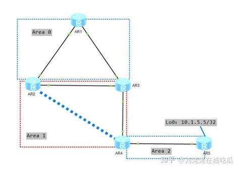 什么是vlink 知乎