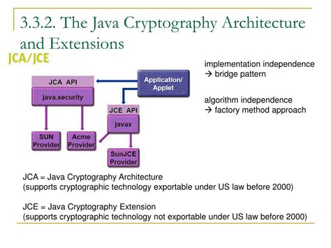 Ppt Chapter 3 Cryptographic Primitives Powerpoint Presentation Free Download Id3320522