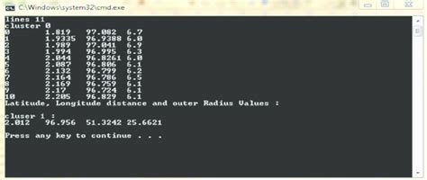 Distance Between Cluster Values Download Scientific Diagram