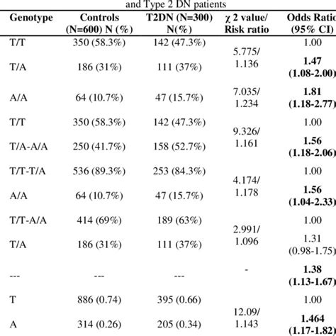 Gene Specific Primer Sequences Thermo Cycler Conditions And Band