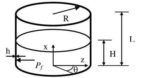 Kinematics Of Orthotropic Cylindrical Shell Filled With Fluid The
