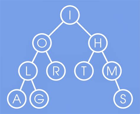 Best Data Structures And Algorithms Courses And Certificates 2025 Coursera Learn Online