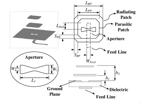 13 Aperture Coupled Stacked Microstrip Patch Antenna Download