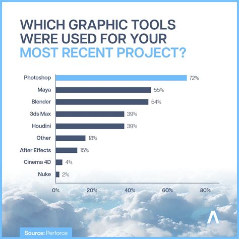 Assembla On Linkedin Perforce Photoshop Graphics Development