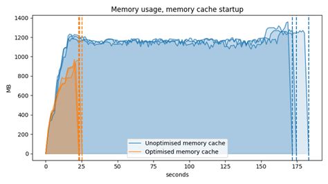 Nopcommerce Themes Plugins And Development Majako Making Nopcommerce Faster And Scalable