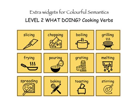 Colourful Semantics For Speech And Language Therapy For Speech Delay