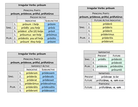 Irregular Verbs Compounds Of Sum Dickinson College Commentaries