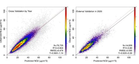 Huang Et Al Satellite Based Long Term Spatiotemporal Trends In