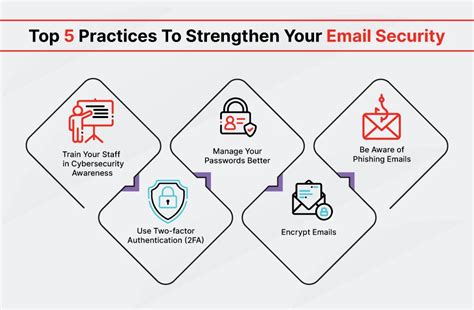 Email Security Blackowl Cybers