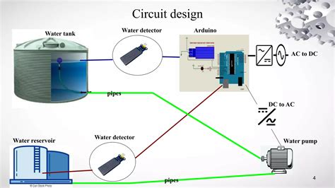 Water Overflow System Design Using Arduino Pptx