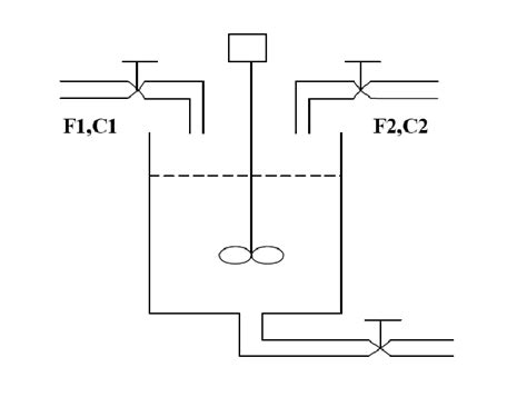 Cstr For Ph Neutralization Process The Neutralization Process Takes