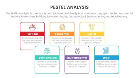 Pestel Business Analysis Tool Framework Infographic With Box Rectangle Outline Asymmetric 6