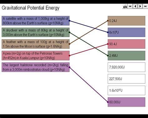Gravitational Potential Energy Teaching Resources