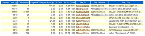 steps to analyze awr report in oracle