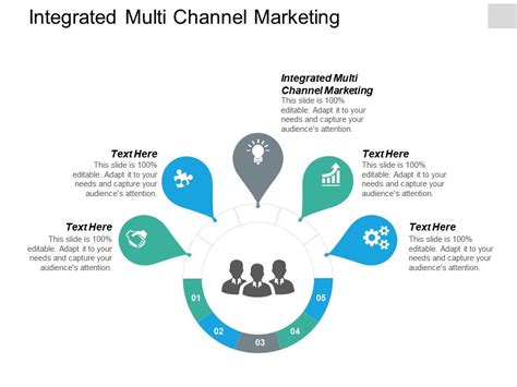 Integrated Multi Channel Marketing Ppt Powerpoint Presentation Guidelines Cpb Templates
