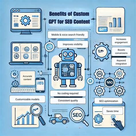 Generating Seo Friendly Content With Custom Gpt Poll The People