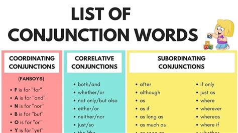 Conjunctions Questions And Answers For Quizzes And Worksheets Quizizz