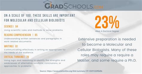 Doctorate In Molecular Biology Programs 2026